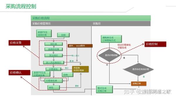 智能工厂建设（MES/WMS/EMS/SRM）整体解决方案 - 知乎