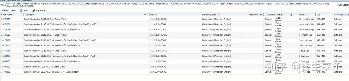 RAC环境下acfs文件系统下OGG微服务高可用部署及切换 - 知乎