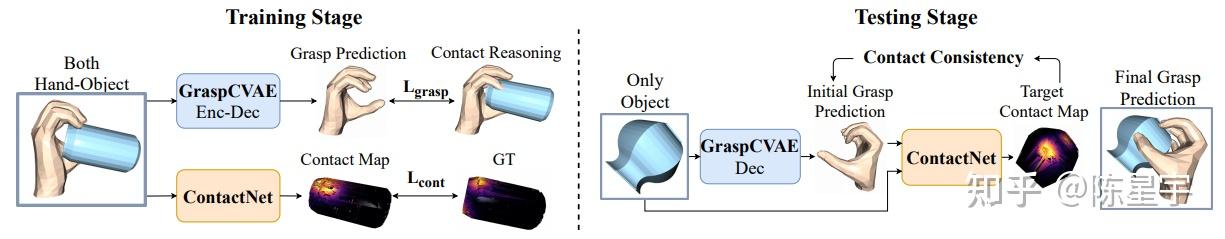 计算机视觉中的手物交互 - 知乎