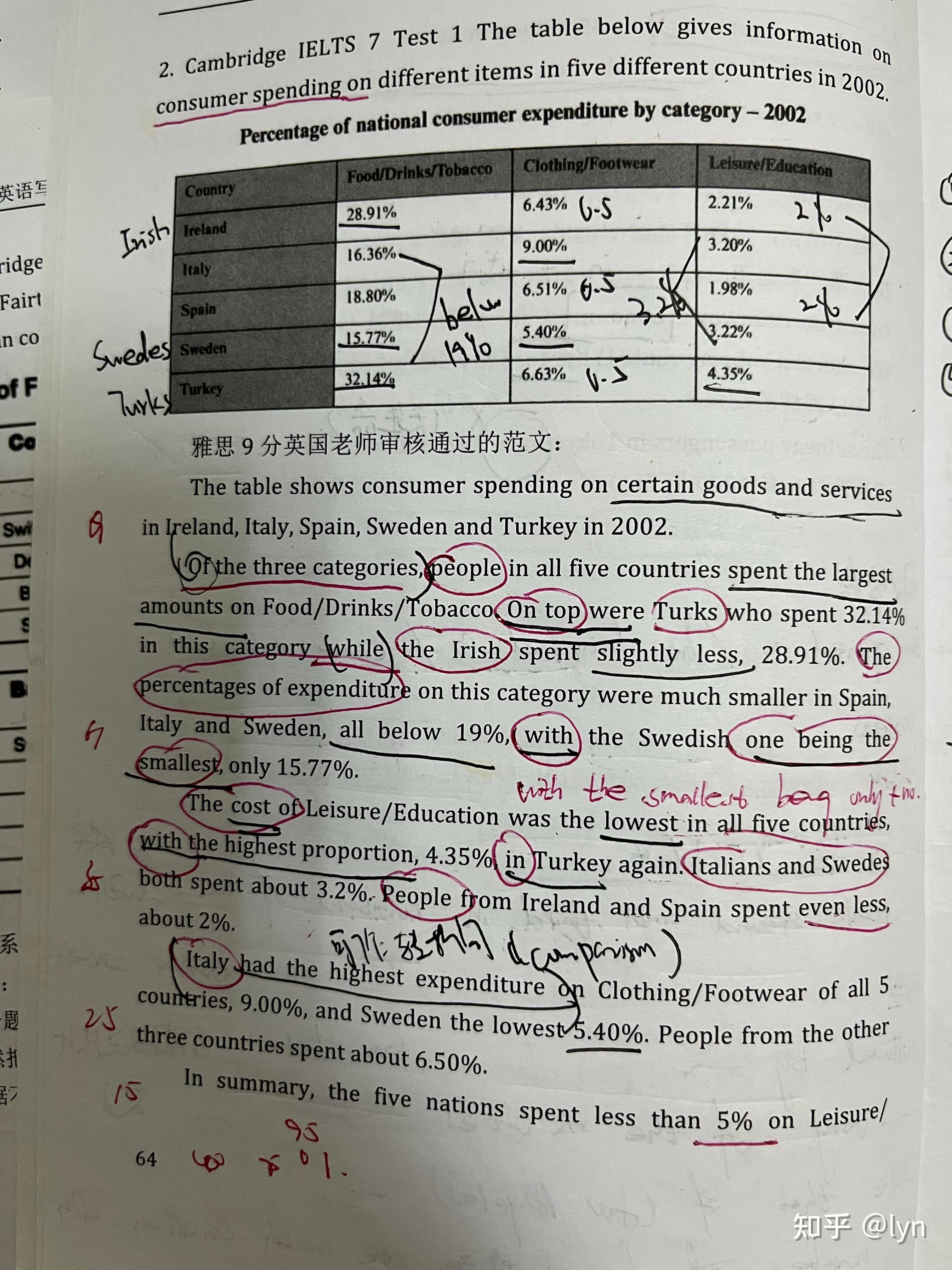 雅思小作文分类技巧整理 - 知乎