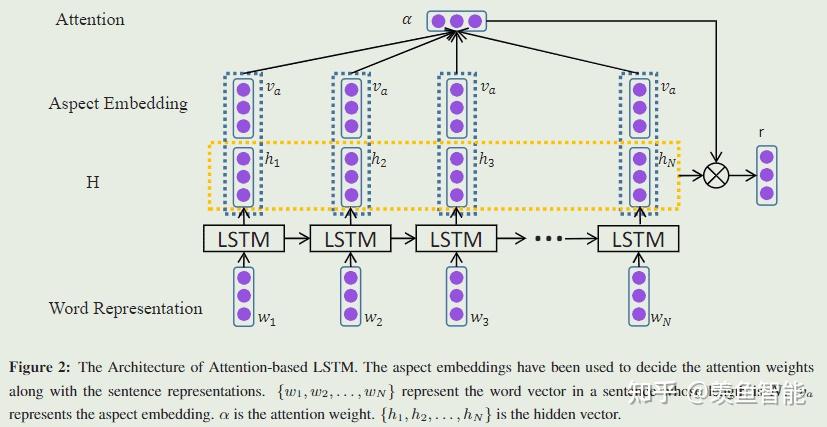【OpenNLP/OpenTextClassification】文本分类系列01：由浅入深的文本分类综述 - 知乎