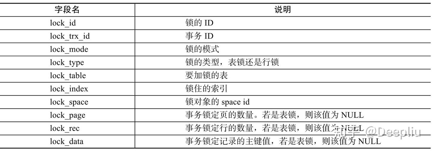 【总结】MySQL技术内幕六：InnoDB锁的实现原理 - 知乎