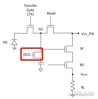 图像传感器HDR技术 - 知乎