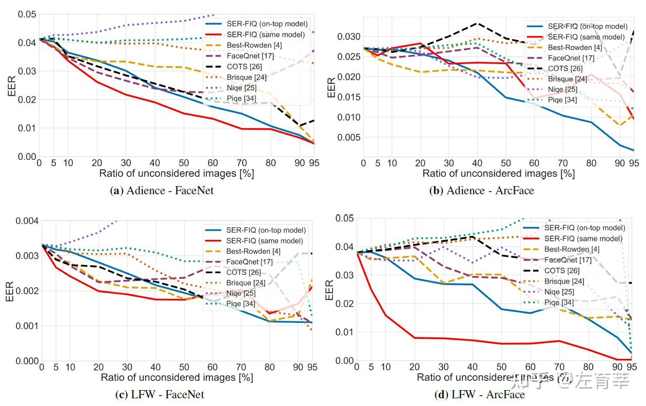 SER-FIQ (Quality estimation，CVPR 2020) - 知乎