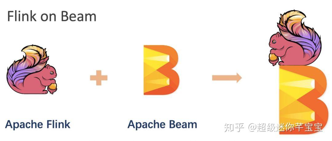 如何在 Pyflink 1 10 中自定义 Python Udf？ 知乎