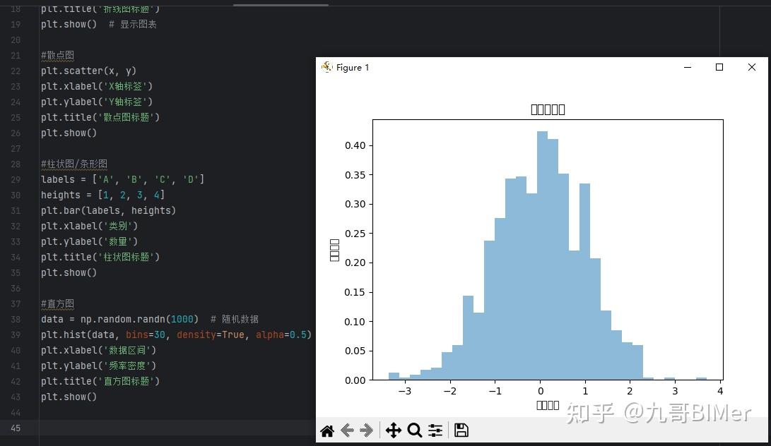 如何使用 python 绘制各种图表？ - 知乎