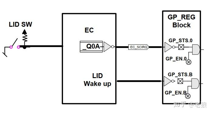 笔记本电脑中的隐形管家：EC - 知乎