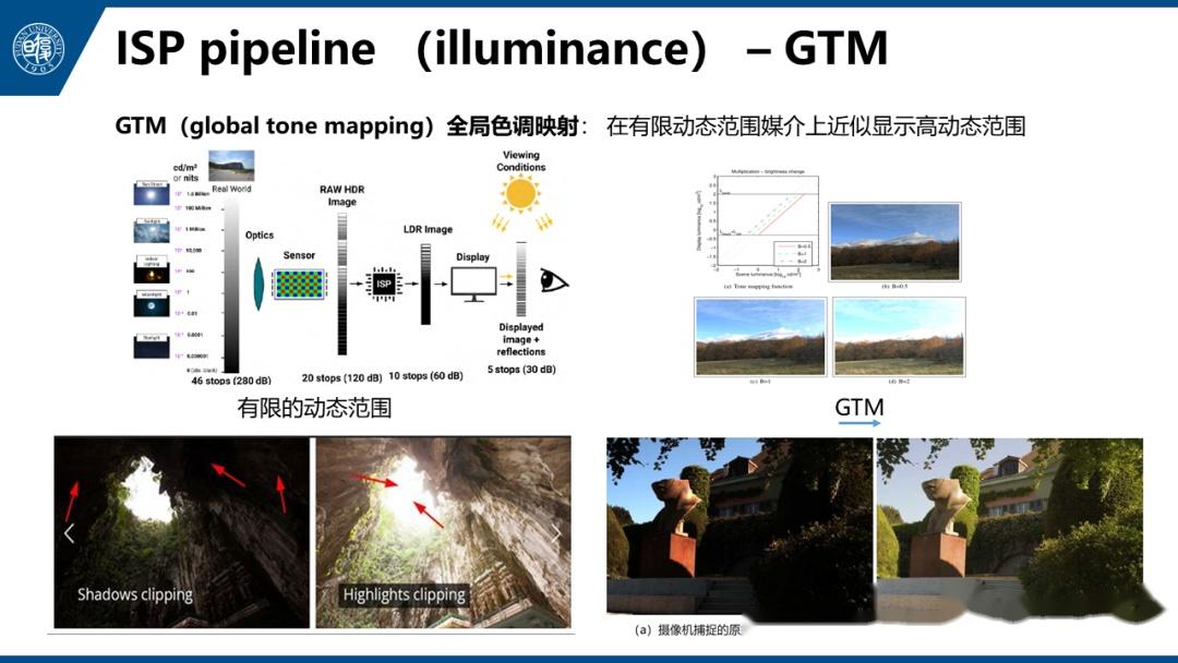 图像处理器概述 (XK-ISP) - 知乎