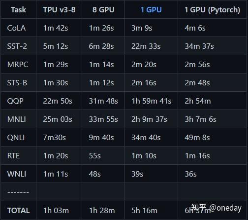 Jax入坑指南系列(五): 上手flax神经网络 - 知乎