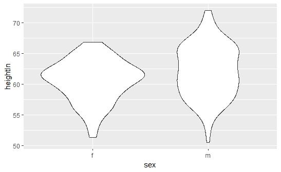 《R数据可视化手册》学习笔记6---描述数据分布 - 知乎