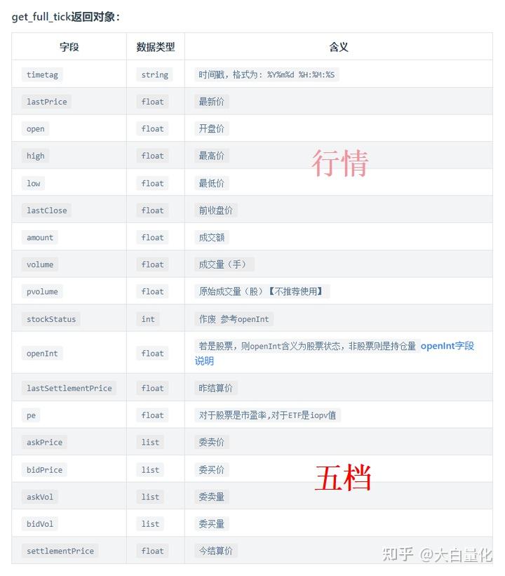 QMT量化软件（6）-tick数据结构 - 知乎