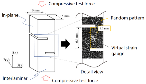 【Simpleware】利用均质化分析验证改进 GFRP 平纹编织材料缺口压缩层间剪切试验方法的适用性 - 知乎