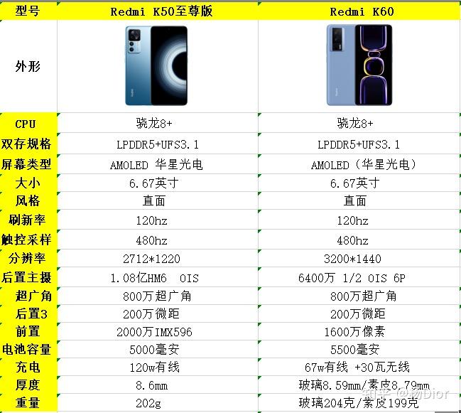 红米K60怎么样？