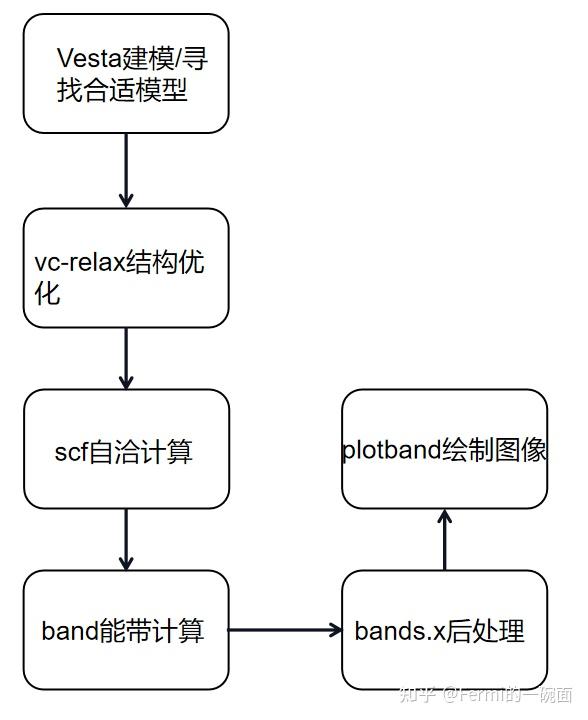 Quantum-Espresso（QE）计算石墨烯能带 - 知乎