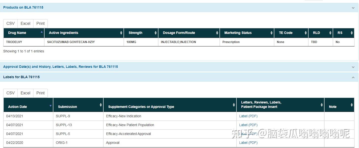 TROP-2靶点调研 - 知乎