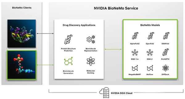 NVIDIA GTC 2023大会笔记+思考 - 知乎