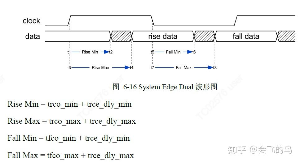 紫光PDS之set_input_delay约束详解（一） - 知乎