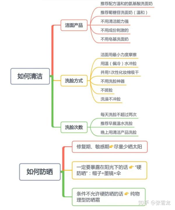 敏感肌 知乎