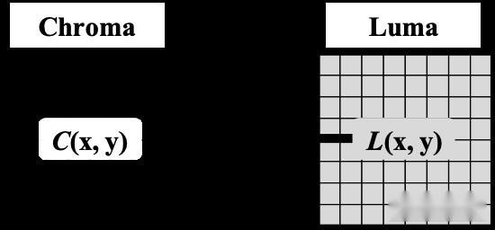 H.266读书笔记(8)帧内预测之CCLM - 知乎