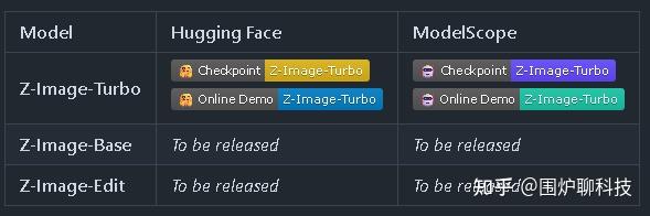 2025年开源图生图模型盘点：Kandinsky 5.0、Qwen-Image与Z-Image - 知乎