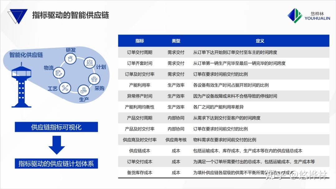 悠桦林讲师参与北航江西研究院“航空产业高性能制造技术与应用”研修班 知乎 3411