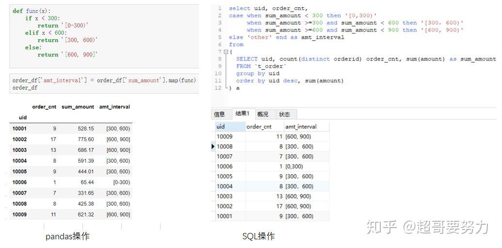 一场pandas与SQL的巅峰大战 - 知乎