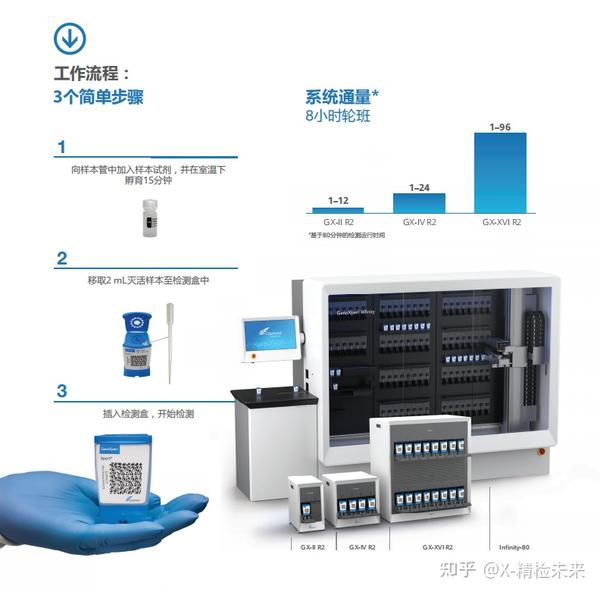 精准寻“核”丨赛沛Xpert® MTB/RIF Ultra产品中国上市会圆满成功 - 知乎