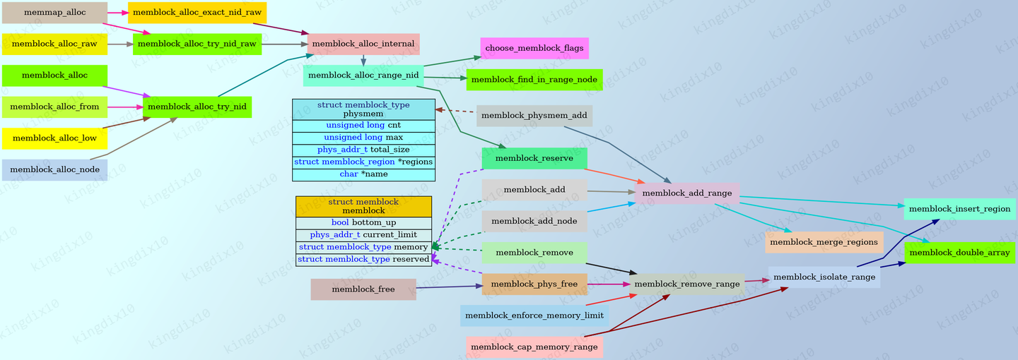 【Linux内核|内存管理】ARM64 Linux内核内存布局 - 知乎