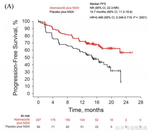 SYSUCC-001、FUTURE……7 项乳腺癌中国年度重磅研究进展全总结！ - 知乎