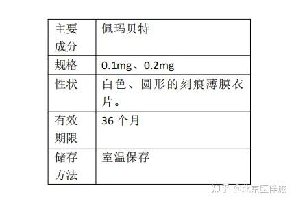 降脂新药！佩玛贝特（パルモディア錠、Pemafibrate、Parmodia）说明书：作用功效、如何用药、副作用及对策 - 知乎