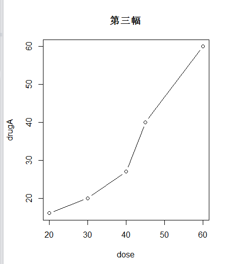 R语言实践之par(no.readonly=TRUE) - 知乎