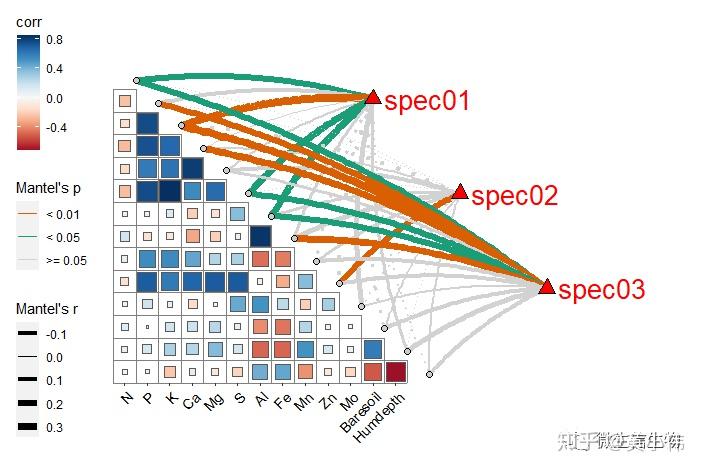 Science这张惊艳图表终于完成了：最终稳定版本 - 知乎