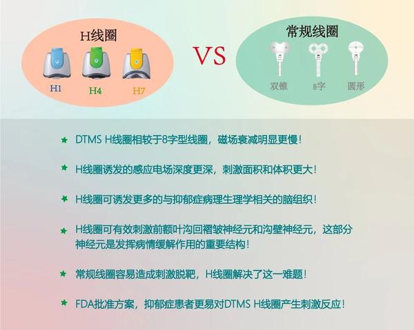 全球独创丨解析深部经颅磁刺激（DTMS）技术（三）H线圈 vs 其它线圈 - 知乎