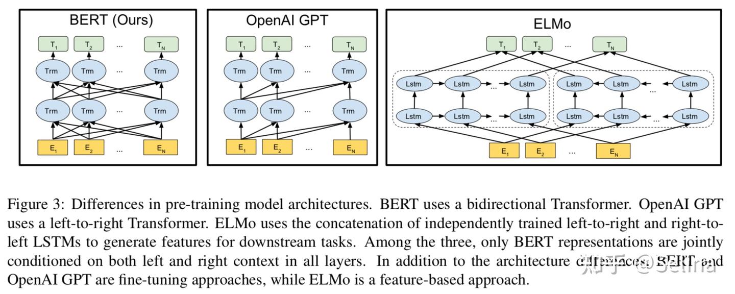 [NLP]BERT论文理解 - 知乎