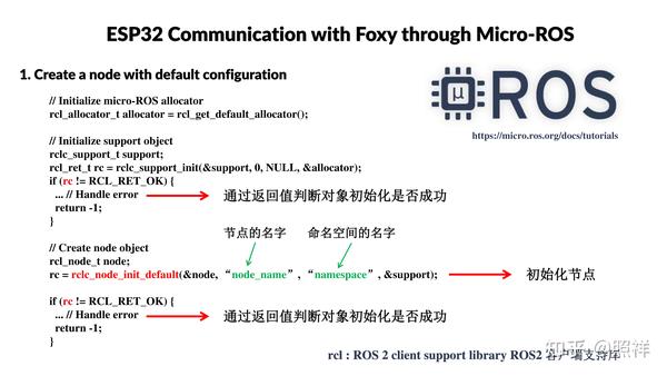 第九节：ESP32基于micro-ros通过串口发布和订阅topic - 知乎