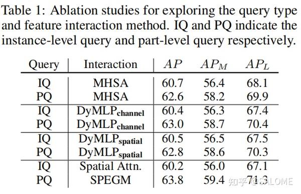 QueryPose: Sparse Multi-Person Pose Regression via Spatial-Aware Part-Level Query - 知乎