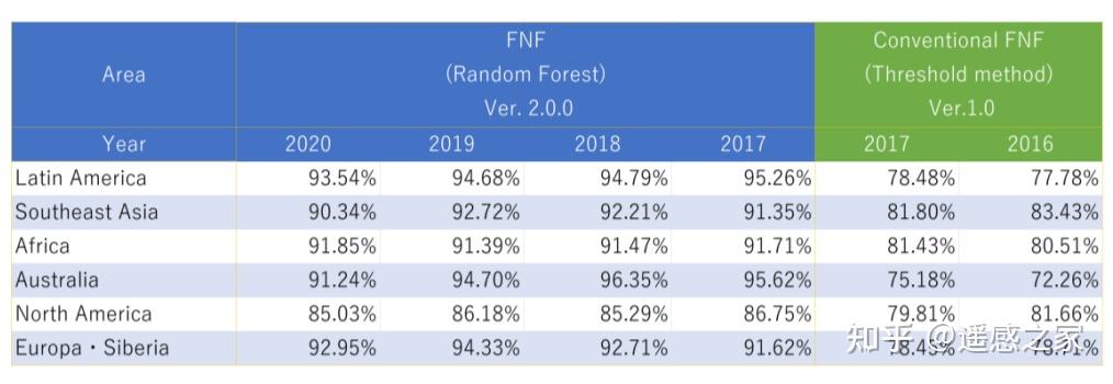 1996-2022全球sar卫星数据 - 知乎