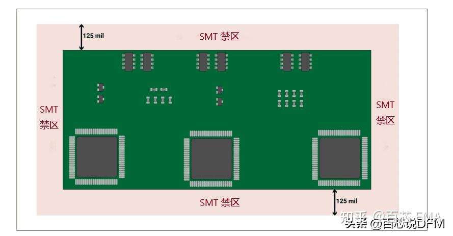 22种PCB DFM 问题总结，帮你解决PCB生产制造问题，帮你搞定PCB改版 - 知乎