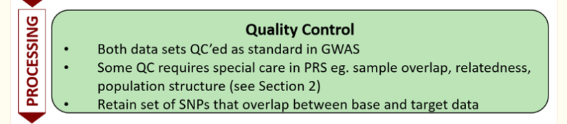 开局一张图 | 介绍PRS的计算步骤 - 知乎