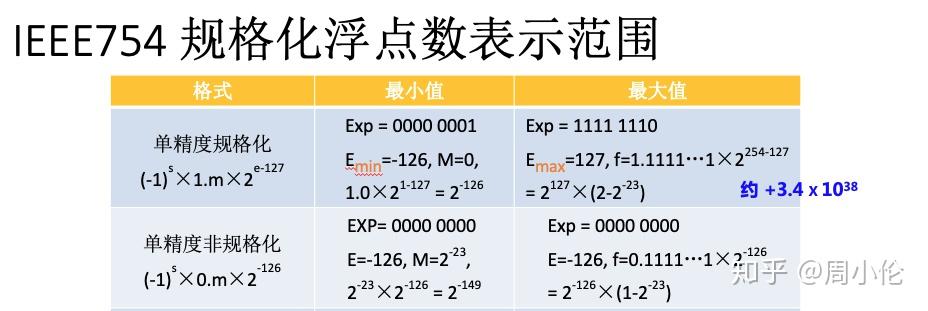 CSAPP:Lab1 -DataLab 超详解 - 知乎