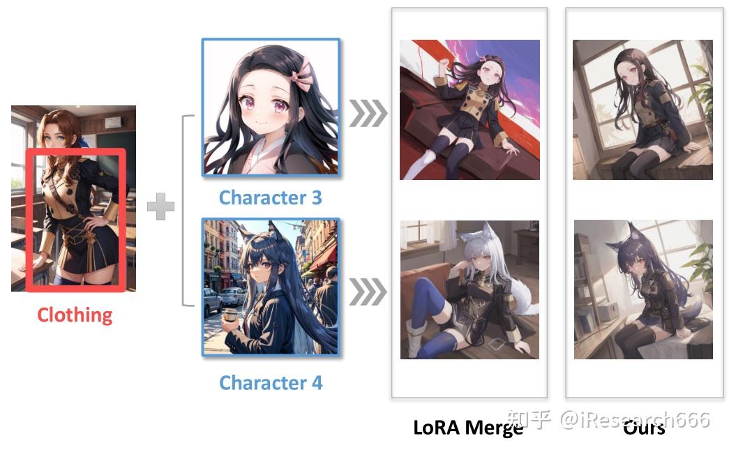 Multi-LoRA Composition | 无需训练的任意LoRA组合 - 知乎