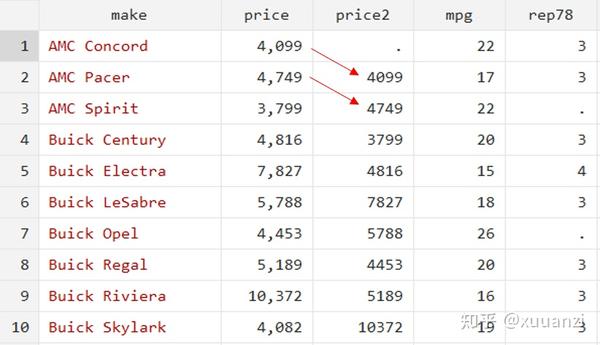 Stata常见命令汇总合集，学长手把手教你搞定论文实证！ - 知乎