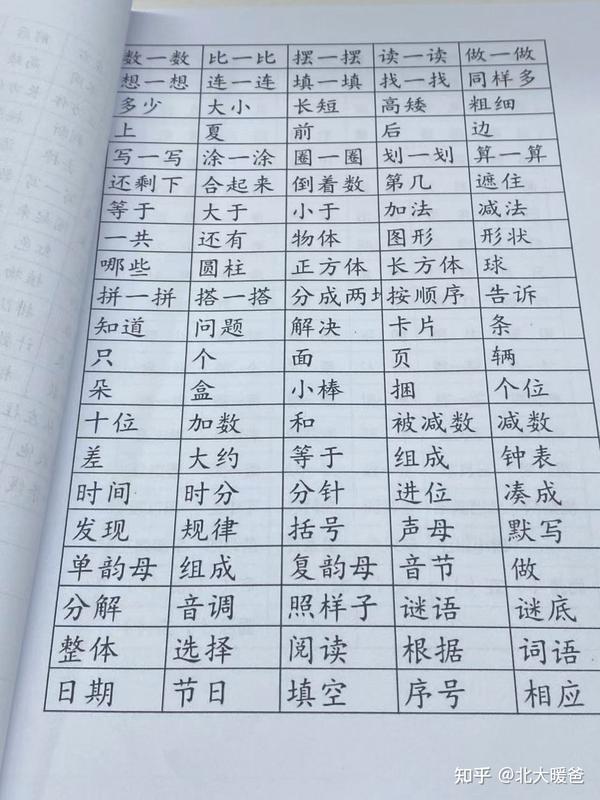 一年级要会认数学常见字！ 知乎