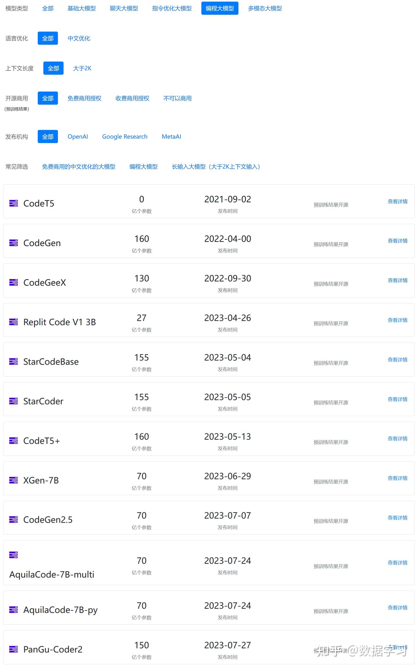超越所有开源编程大模型和GPT-3.5！华为发布150亿参数规模的编程大模型PanGu-Coder2 - 知乎