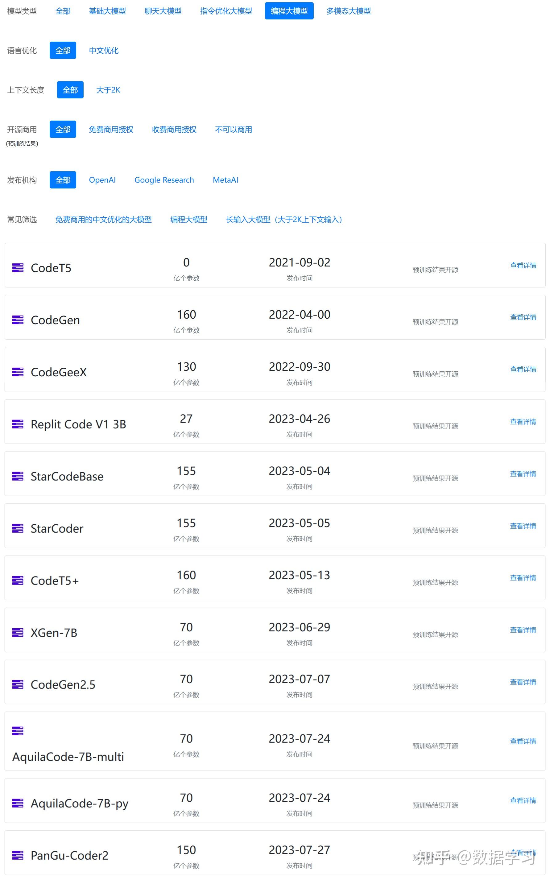 超越所有开源编程大模型和GPT-3.5！华为发布150亿参数规模的编程大模型PanGu-Coder2 - 知乎