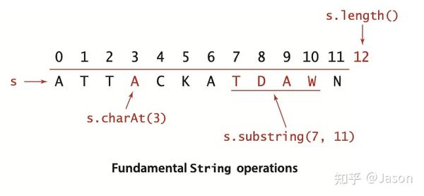 Chapter 5 -- 5.1 String Sorts - 知乎