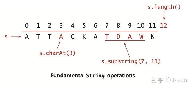 Chapter 5 -- 5.1 String Sorts - 知乎