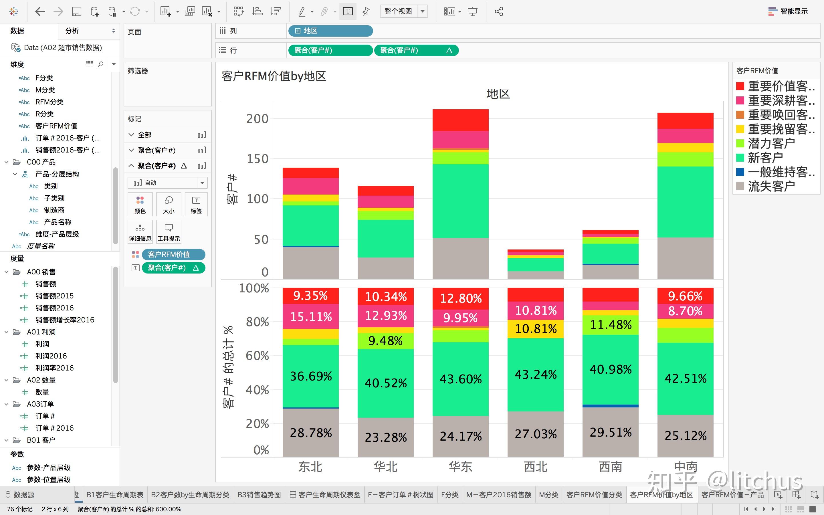 03客户RFM价值模型 - 知乎