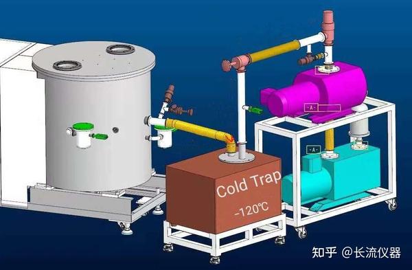 超低温冷阱配套应用于Parylene镀膜设备 - 知乎
