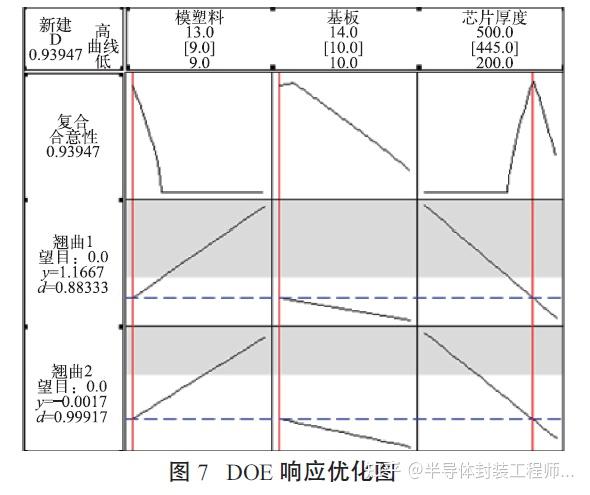 芯片堆叠FPBGA产品翘曲度分析研究 - 知乎